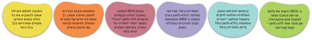 BARILI - עמוד הבית - BARILI//ברילי - לחיים חופשיים מגלוטן