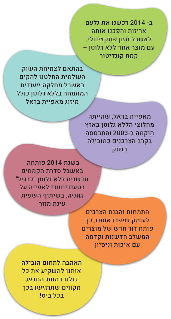 BARILI - עמוד הבית - BARILI//ברילי - לחיים חופשיים מגלוטן